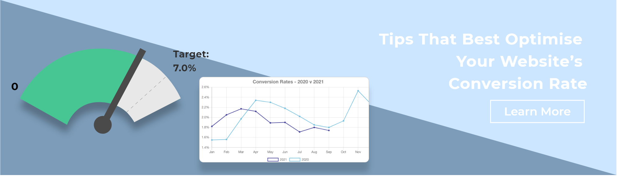 Performance Optimization - Pulsebay